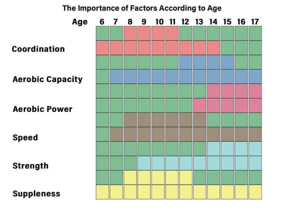 Developing Elite Youth Football Players: Maturation & Injury Risks