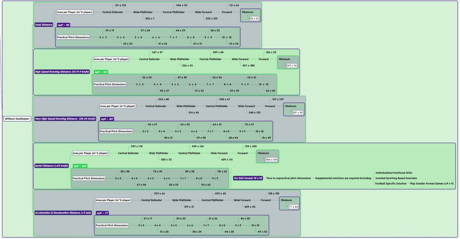 Coaching Methodology & Game Model Development - Soccer Science ...