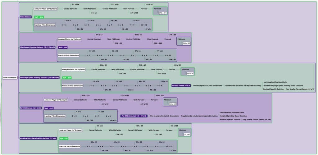 Coaching Methodology & Game Model Development - Soccer Science ...