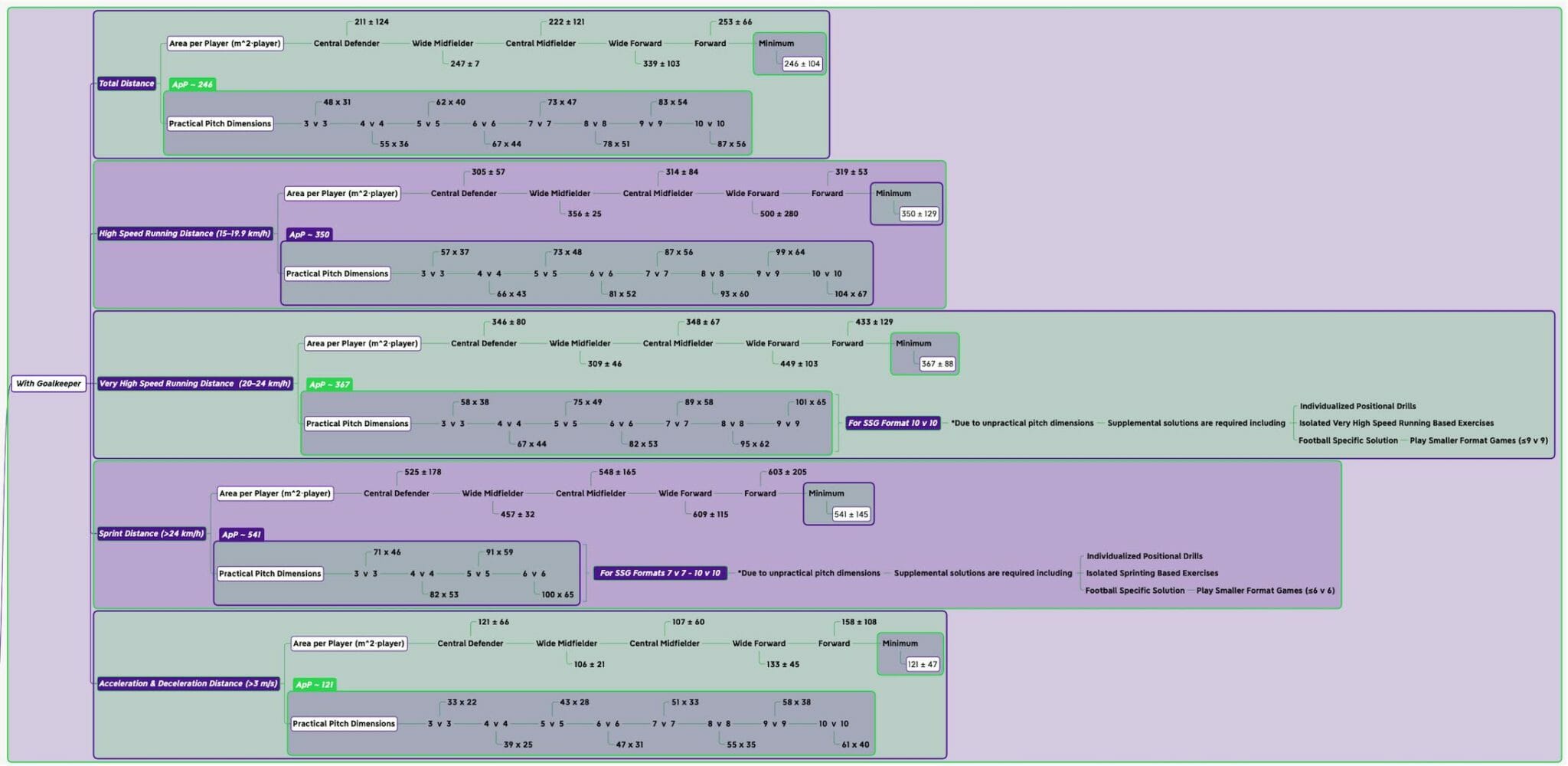 Coaching Methodology & Game Model Development - Soccer Science ...