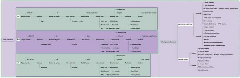 Coaching Methodology & Game Model Development - Soccer Science ...