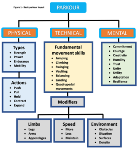 Strength and Conditioning for Football Performance - ISSPF.com