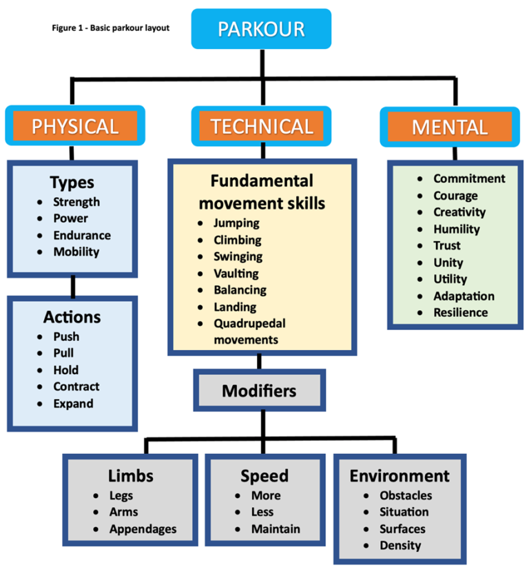 Strength and Conditioning for Football Performance - ISSPF.com