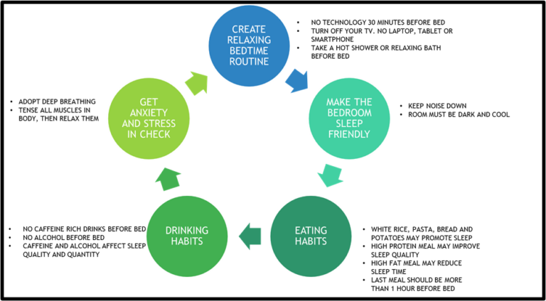 The Influence of Sleep on Football Performance