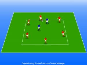 The Use of Rondos & Positional Training Games in Soccer