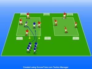 The Use of Rondos & Positional Training Games in Soccer