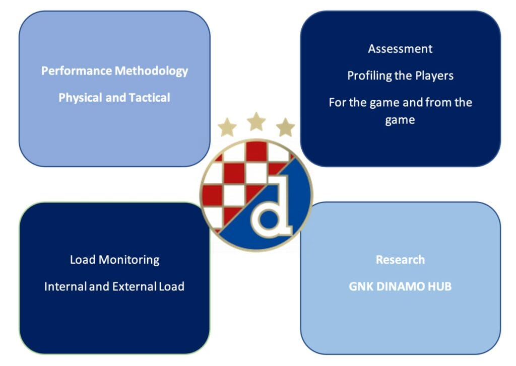 Building a High-Performance Environment in Elite Soccer