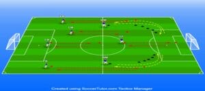 High-Speed Running Training in Elite Professional Soccer