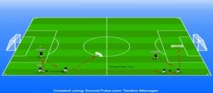 High-Speed Running Training in Elite Professional Soccer