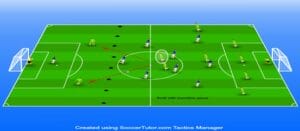 High-Speed Running Training in Elite Professional Soccer