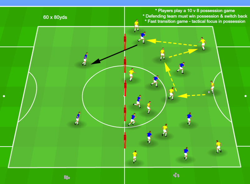 Peak Match Physical Demands and Application in Football