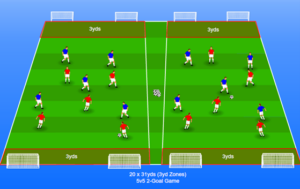 The Role of Strength and Conditioning in Soccer: Coaching Players