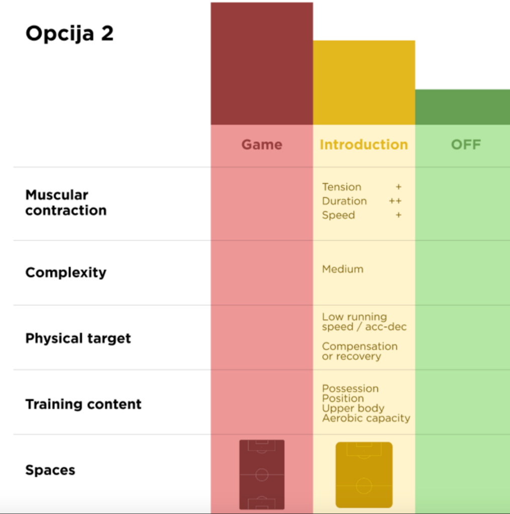 Training Session Design Organisation in WFC Dinamo Zagreb