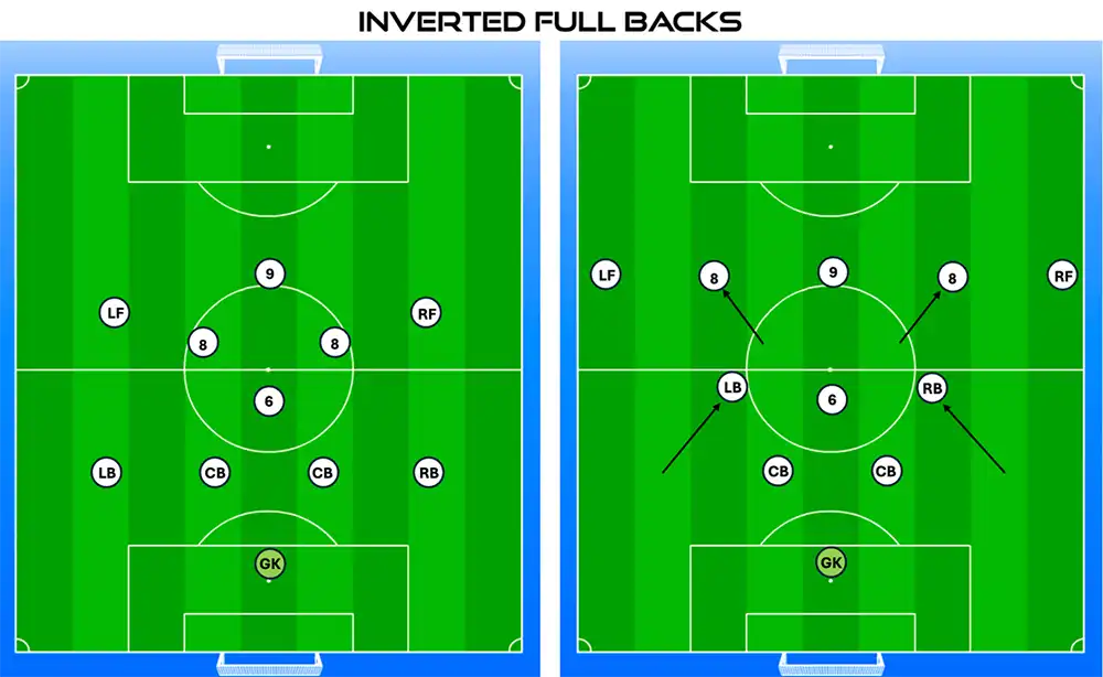 Tactical Differences: Creating Chances Using Performance Analysis