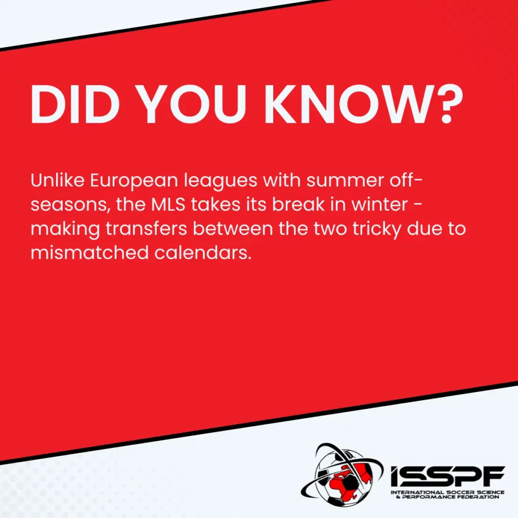 Elite Off-Season Training Programs for Soccer Players