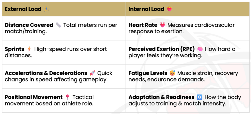Understanding Load Monitoring in Women’s Professional Soccer