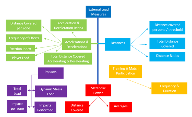 Soccer Monitoring: Creating Microcycle Planning and Performance
